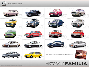 Mazda 'HISTORY' Model Year Wallpapers ..RX-7,Roadster,Familia ...