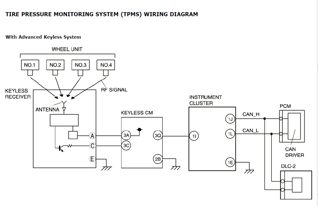 Tyre Pressure Monitoring System After-fit - RX8Club.com